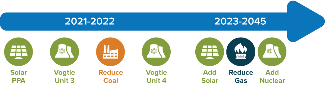 MEAG Power Vision 2045 – MEAG Power