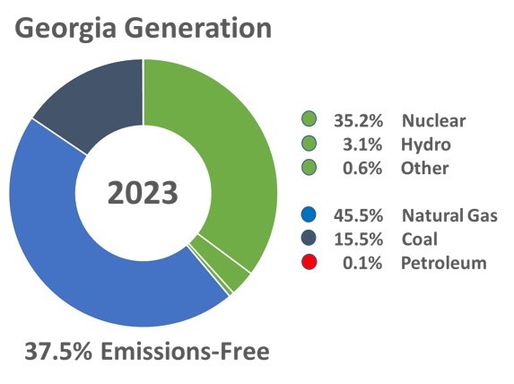 About MEAG Power – MEAG Power
