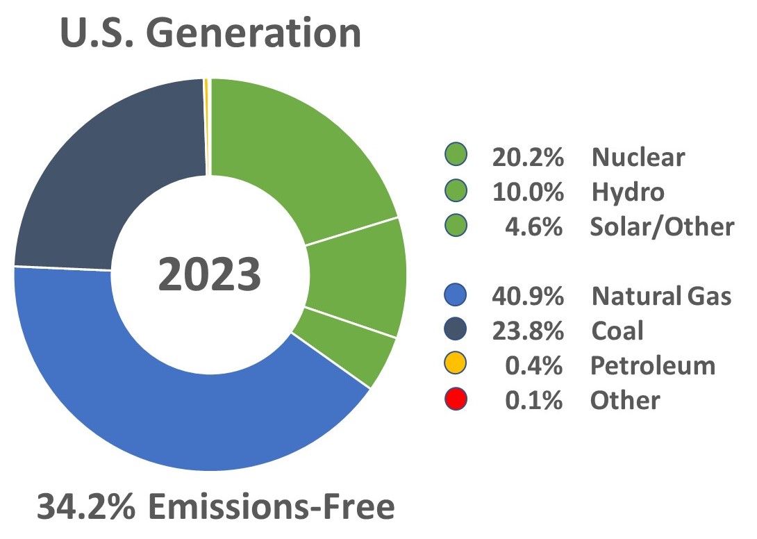 About MEAG Power – MEAG Power