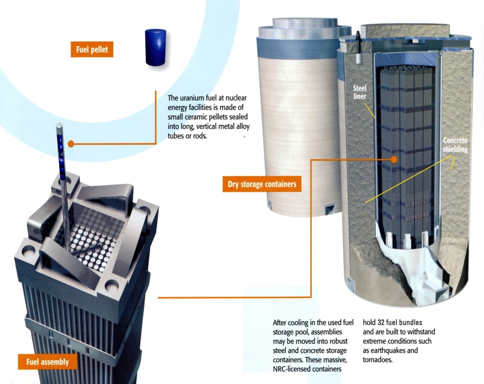 Learn How Units 3 and 4 Operate – MEAG Power